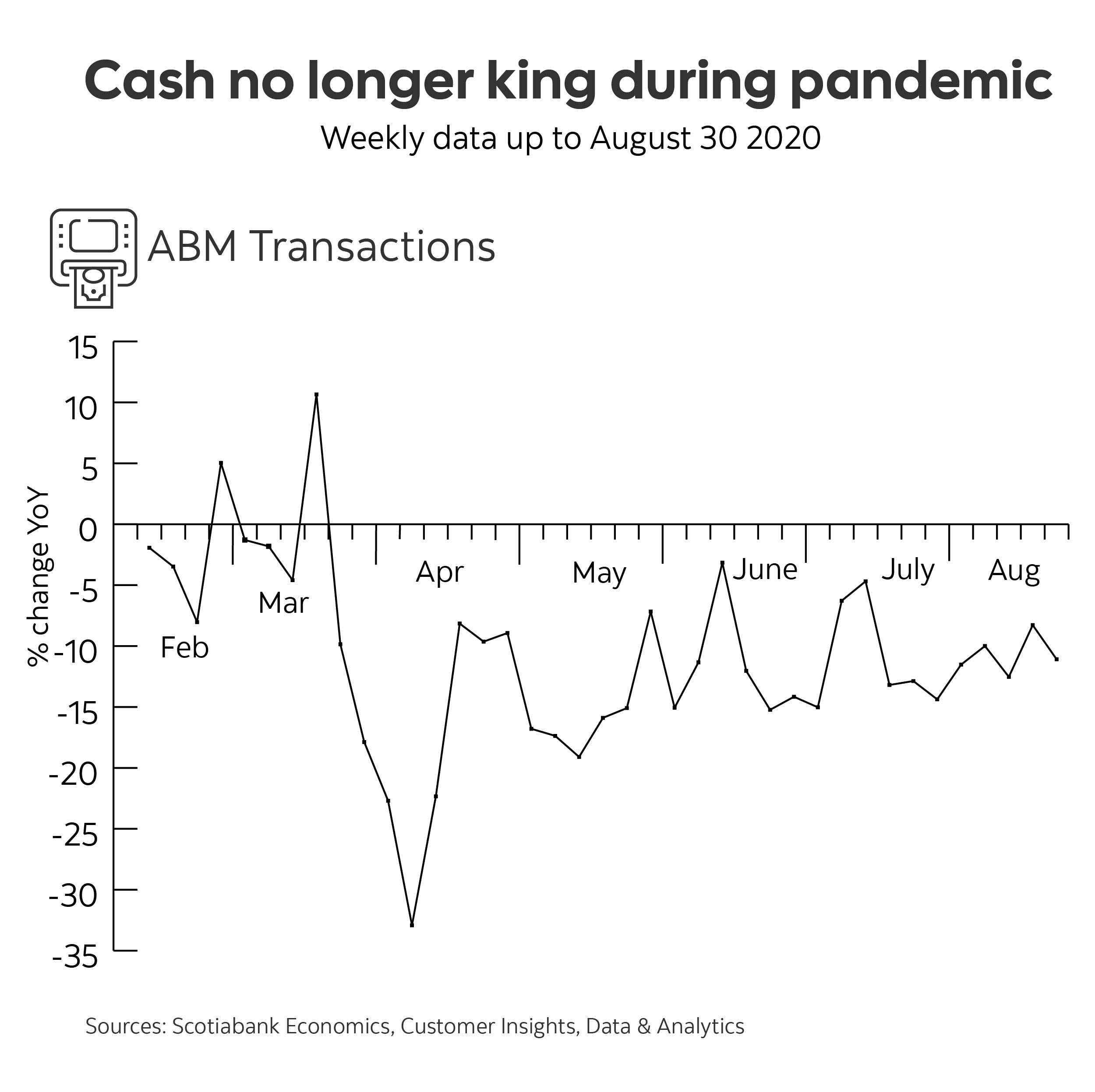 Chart: Cash no longer king during pandemic | Perspectives
